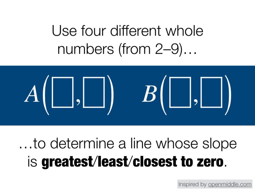 Point, Point, Slope – Reason and Wonder