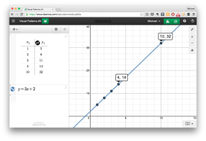 Visual Patterns + Desmos = Amazing! – Reason and Wonder