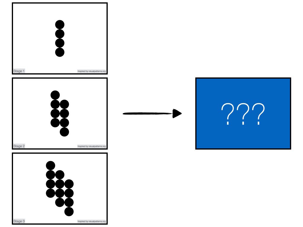 Visual Patterns… Now What?! – Reason and Wonder
