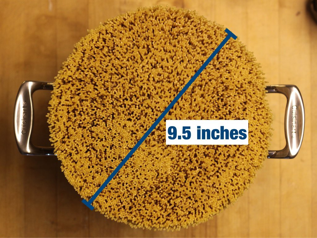 Pasta Circle – Reason and Wonder