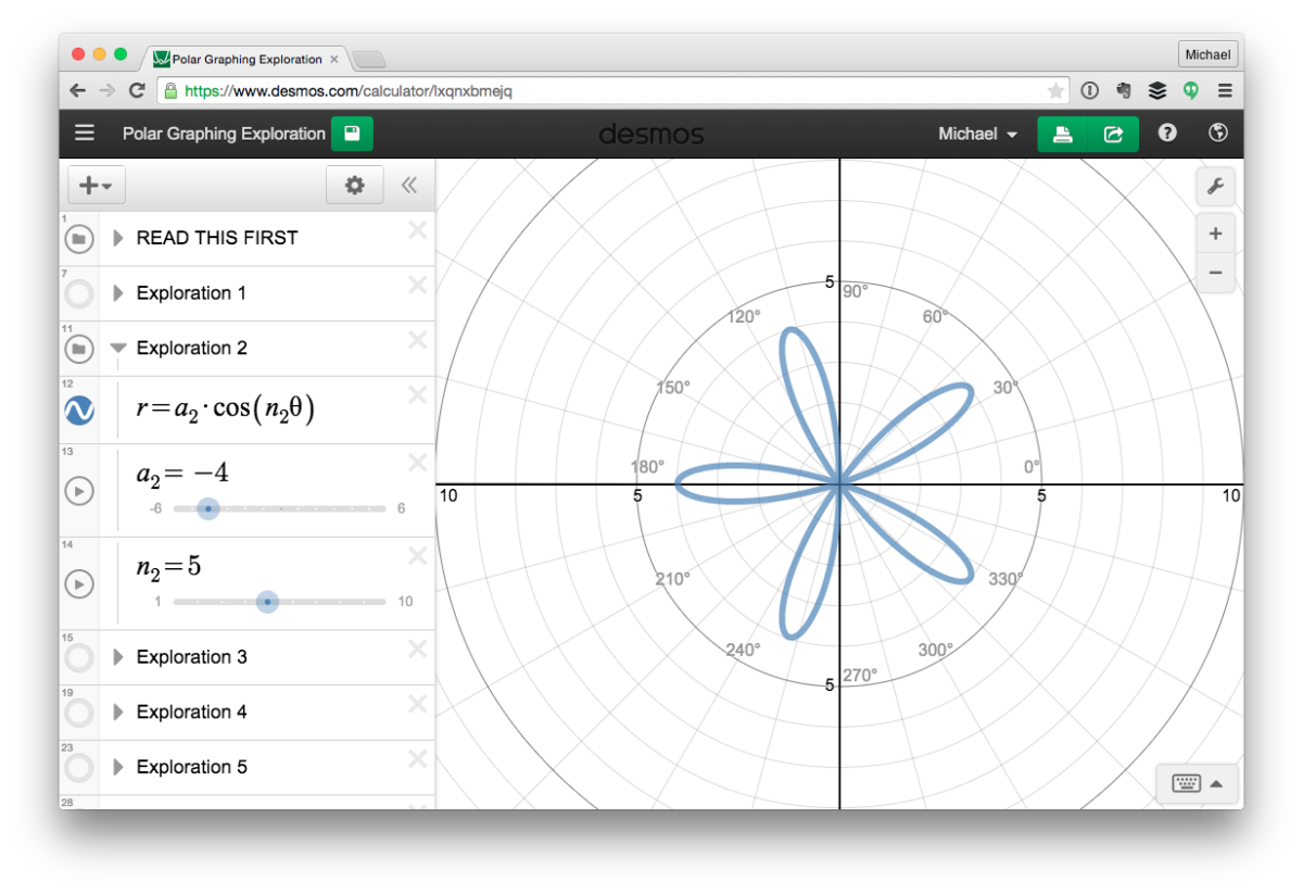 Polar Graphing Exploration – Reason and Wonder